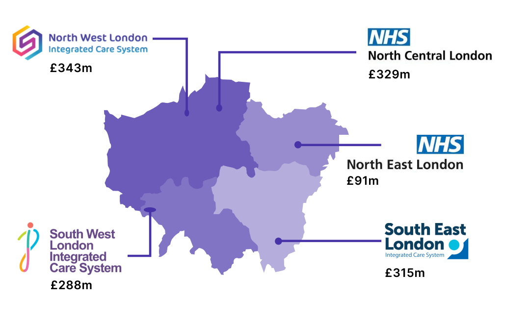NHS Budget Directory